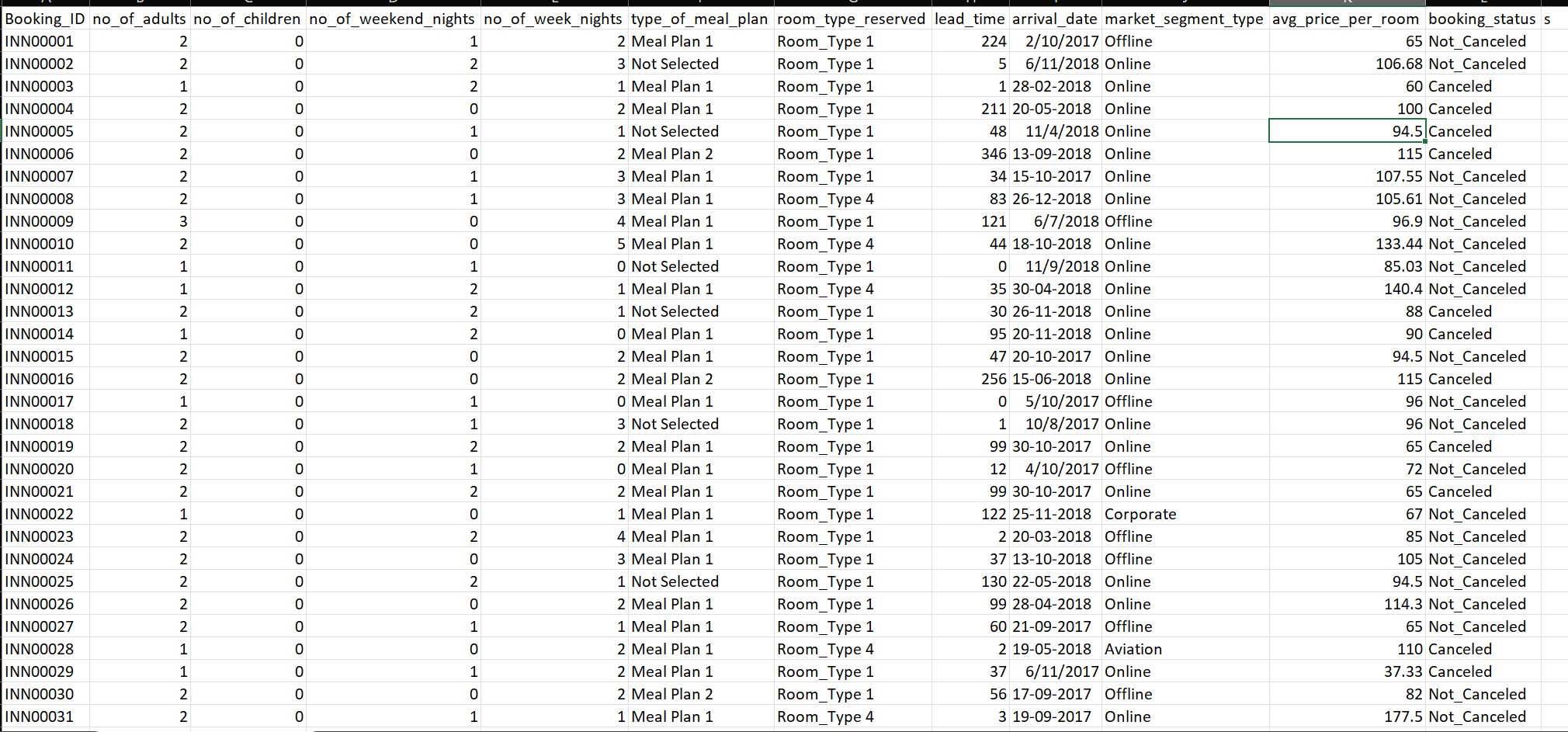 Personal Project - Mukhamad Rafi Galih Saputro
